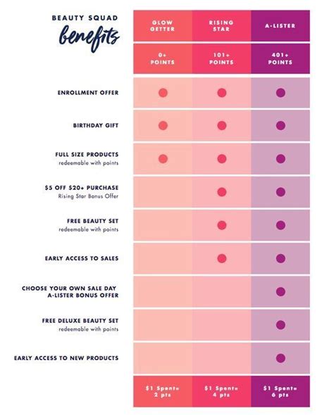 Pin By 真的不吃奶盖 On Data Visualization Skin Care Basics Free Beauty Products Basic Skin Care