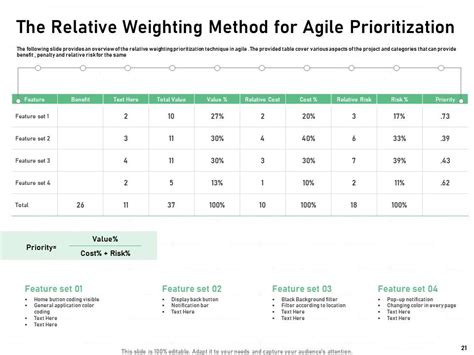 Website Development Prioritization Techniques Powerpoint Presentation