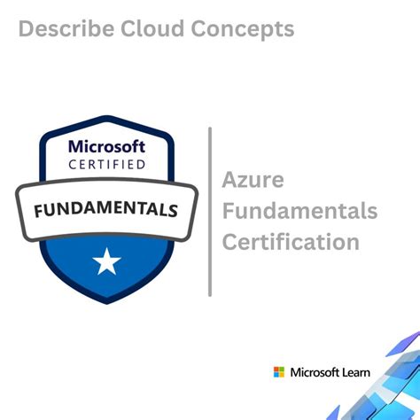 dinesh priyantha on linkedin azure cloudcomputing microsoftlearn certification techskills…