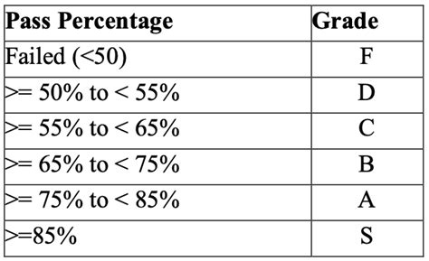 O Level Exam Pattern 2025 ओ लेवल पेपर का पैटर्न कैसा होता है