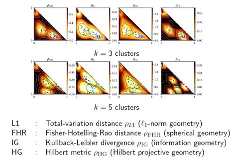 Frank Nielsen On Linkedin Any Bounded Convex Domain Induces A Hilbert