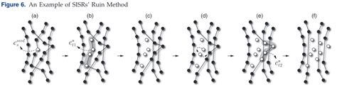 Github Timegone07vrptw Alns Slack Induction By String Removals