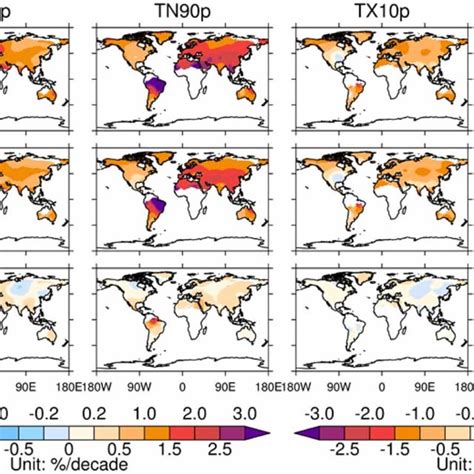 Linear Trends In Temperature Extreme Indices For 19512018 Top Panel