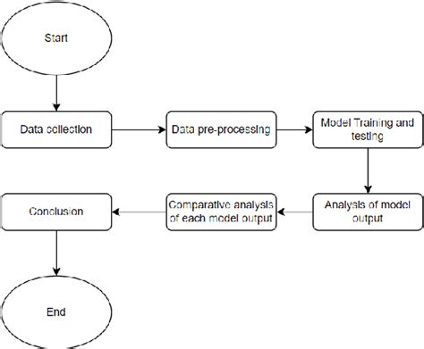 Figure 1 From Music Recommendation System Using Machine Learning Methods Semantic Scholar
