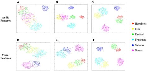 Frontiers Multimodal Interaction Enhanced Representation Learning For Video Emotion Recognition