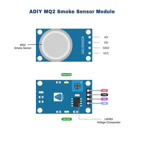 Mq 2 Smoke Lpg Butane Hydrogen Gas Sensor Detector Module Adiy