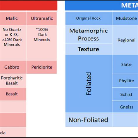 −basement Reservoir Classification According To Origin Mineralogy And Download Scientific