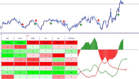 gbp strength index mt4 indicator free download