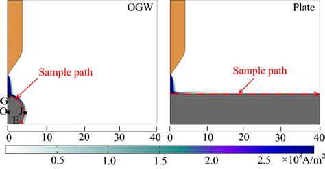 Current Density Distribution Of The Models −300a 60ms Download