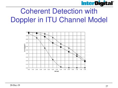 Ppt Random Access Preamble Detection For The Prach Powerpoint Presentation Id9234987