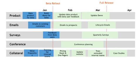Product Launch Program