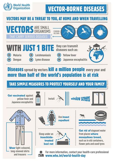 Small Bite Big Threat World Health Day Infographic