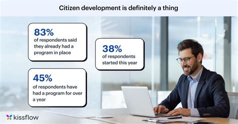 kissflow on linkedin citizendevelopment digitaltransformation