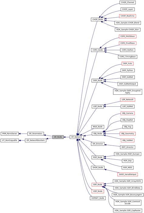 Hdk Opnode Class Reference