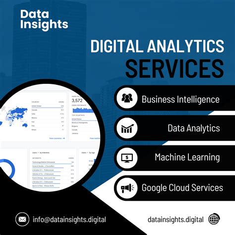 Dataanalytics Digitalconsultancy Datainsights Analytics Digitalanalytics