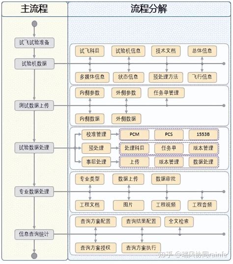 试飞试验全过程的数据支撑！试飞数据管控系统flight Ware 知乎