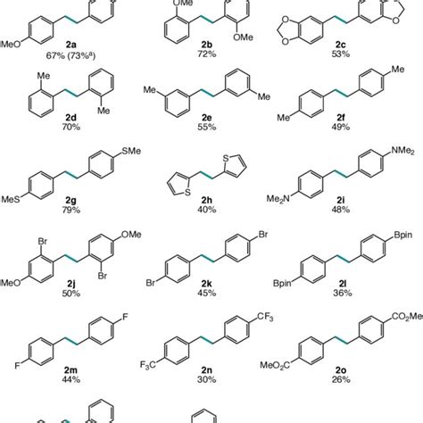 A Biologically Relevant Molecules That Contain Bibenzyls B Benzoin Download Scientific