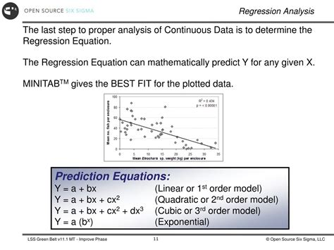 Ppt Improve Phase Process Modeling Regression Powerpoint Presentation