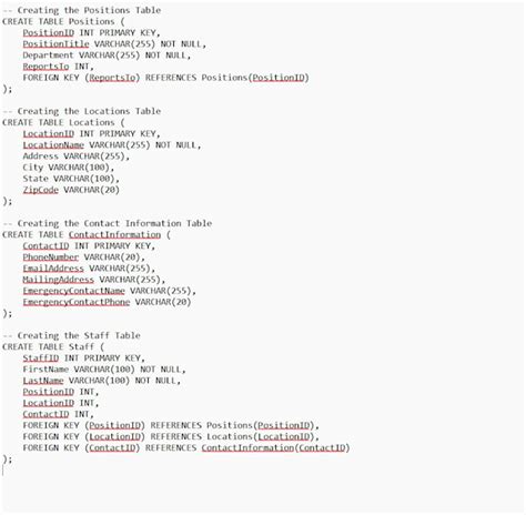 Design And Optimize Your Custom Database For Efficiency By Brandontwait