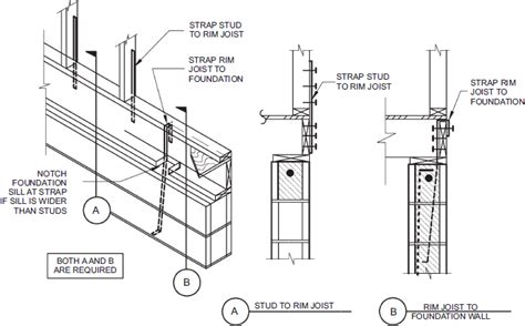 Chapter 5 Buildings With Wood Or Cold Formed Steel Light Frame Exterior