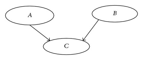 simple bayesian network diagram download scientific diagram