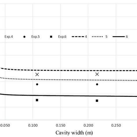 Numerical Temperature Profiles And Their Comparison With The Download Scientific Diagram