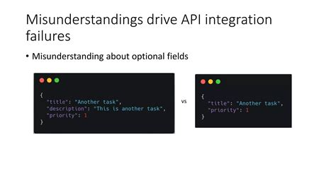 Documentation Driven Development For Python Web Apis Pptx