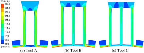 Flow Field Velocity Distribution For Tools A A B B And C C Download Scientific Diagram