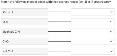 Match The Following Types Of Bonds With Their Average