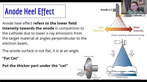 Anode Heel Effect Youtube