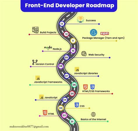 Frontenddev Webdevelopment 30daychallenge Mahnoor Akbar