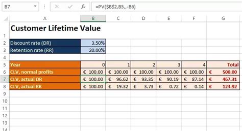 How To Excel With CLV Formula Excel Tips Tricks