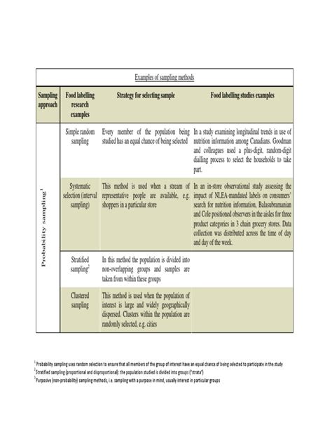 Pdf Sampling Methods Comparison Dokumentips Pdf Sampling Methods Comparison Dokumentips