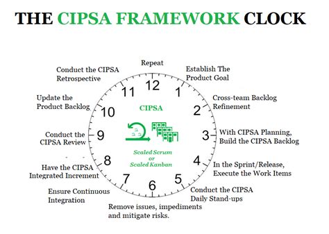Management Yogi Practical Scaled Agile Cipsa Certification The