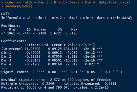 Results Mlr To The Set Of Data Hypothesis 1 Performance Download