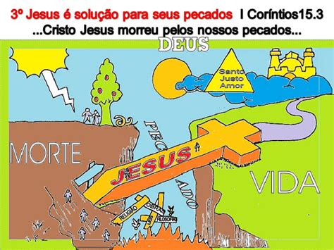 O Processo De Salvação Educa