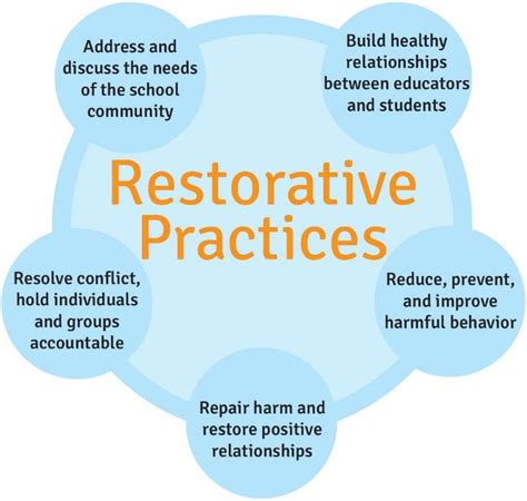Restorative Practice Frankston Primary School