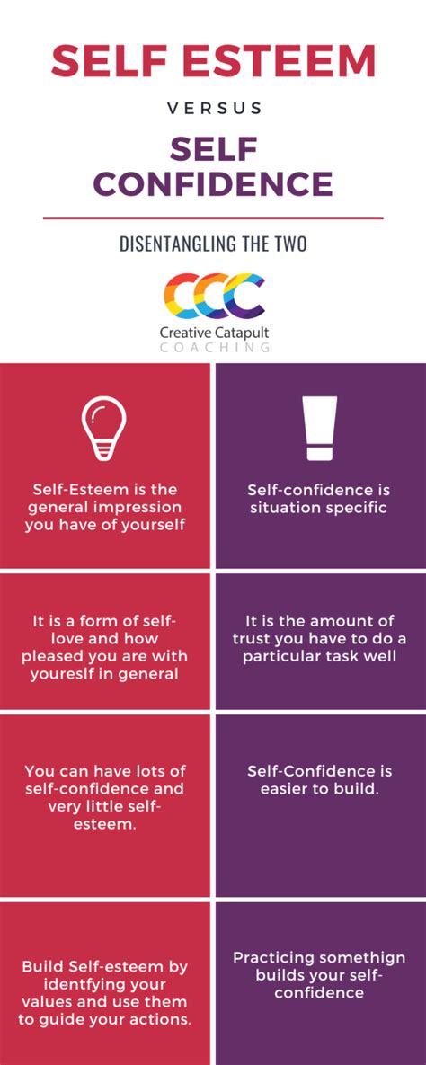 Understanding The Difference Between Self Esteem And Self Confidence