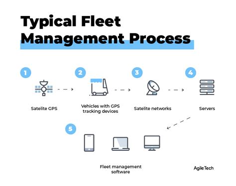Best Fleet Management Software
