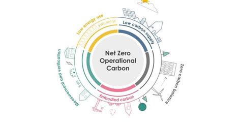 Net Zero Framework Under Fire Key Concerns Ahead Of Upcoming Imo Meeting