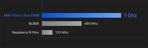 Milk V Duo 极具性价比的超紧凑型嵌入式linux开发平台