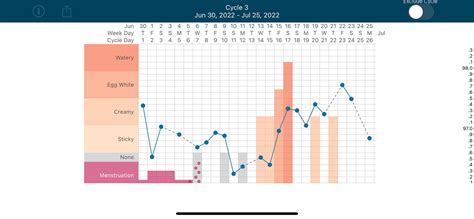 Still Getting The Hang Of Fam… Can Someone Help Me Make Some Sense Of