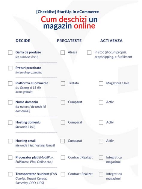 Checklist Startup In Ecommerce Cum Deschizi Magazin Checklist Startup