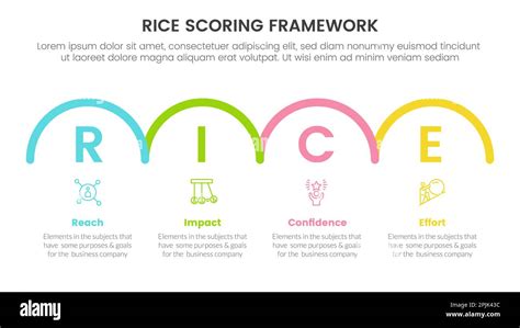 Rice Scoring Model Framework Prioritization Infographic With Horizontal