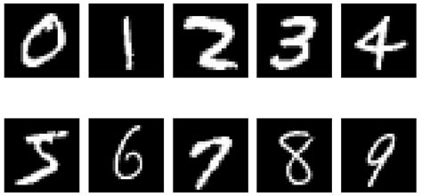 Example Of Mnist Data Set Download Scientific Diagram