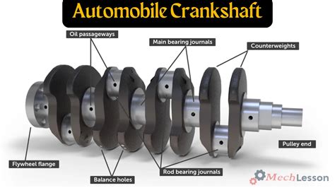 Crankshaft Diagram