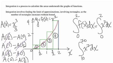 Philfour Ap Calculus Ab Integration Introduction Youtube