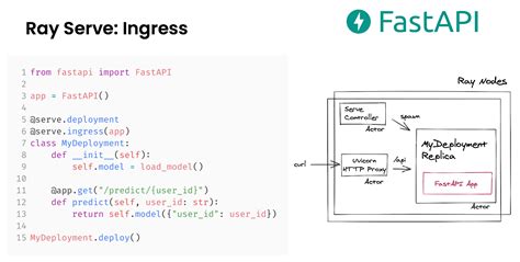 Deploying Ml Models In Production Environments Shav Vimalendiran