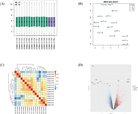 Figure 1 From Bioinformatics And Connectivity Map Analysis Suggest Viral Infection As A Critical