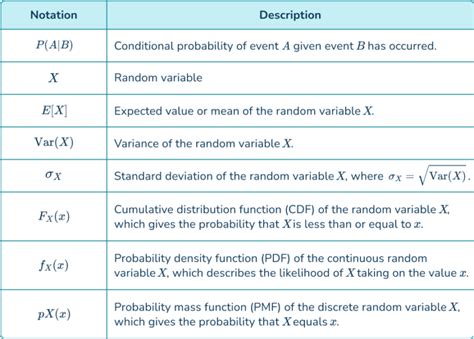 Probability Notation Math Steps Examples And Questions
